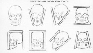 A Beginner's Guide to the loomis method